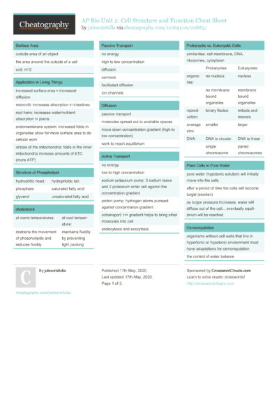 AP Bio Unit 4: Cell Communication and Cell Cycle Cheat Sheet by ...