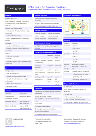 AP Bio Unit 6: Gene Expression and Regulation Cheat Sheet by ...