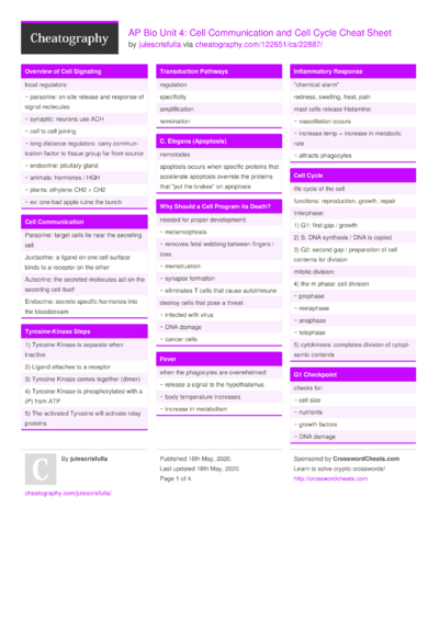 Cheat Sheets Matching "biology" - Cheatography.com: Cheat Sheets For ...