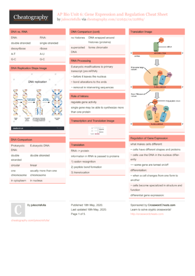 AP Bio Unit 3: Cell Energetics Cheat Sheet by julescrisfulla - Download ...