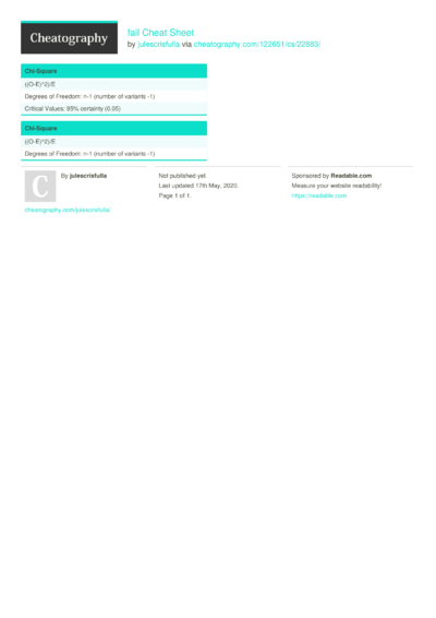 2136 Education Cheat Sheets - Cheatography.com: Cheat Sheets For Every ...