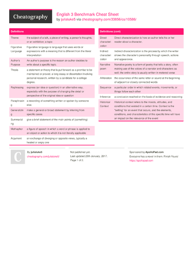 135 English Cheat Sheets - Cheatography.com: Cheat Sheets For Every ...