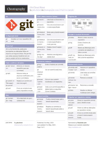 Docker / GIT Cheat Sheet Cheat Sheet by vickimartineztx - Download free ...