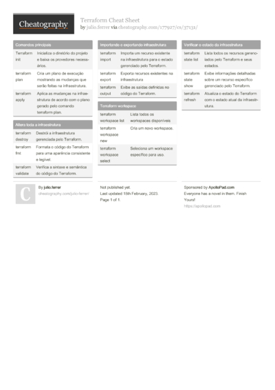 5 Terraform Cheat Sheets - Cheatography.com: Cheat Sheets For Every Occasion