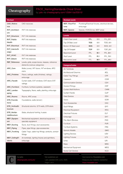 Revit Cheat Sheet