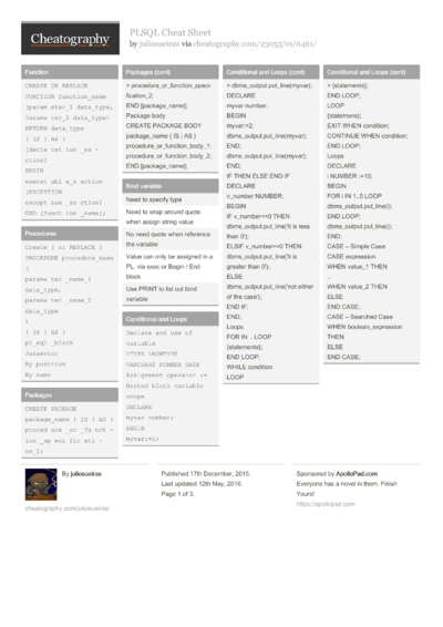 152 Sql Cheat Sheets Cheat Sheets For Every Occasion