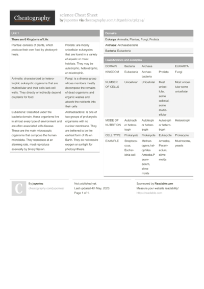 2526 Education Cheat Sheets - Cheatography.com: Cheat Sheets For Every ...