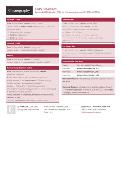 Calculus Ii Cheat Sheet By Crossant Download Free From Cheatography