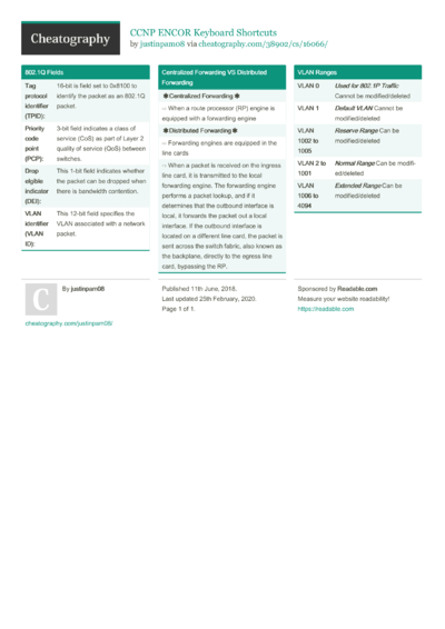 26 Markup Cheat Sheets - Cheatography.com: Cheat Sheets For Every Occasion