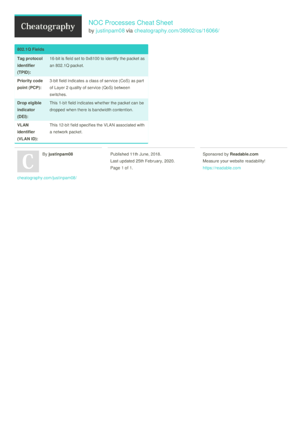 NOC Processes Cheat Sheet by justinpam08 - Download free from ...