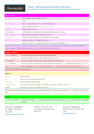 Spark Scala Api V23 Cheat Sheet By Ryan2002 Download Free From Cheatography Cheatography 1274