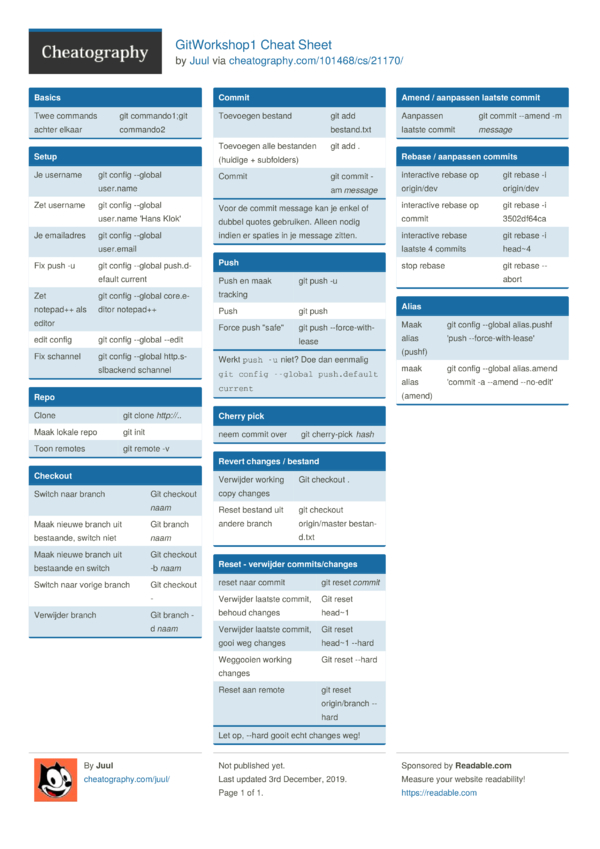 GitWorkshop1 Cheat Sheet by Juul - Download free from Cheatography ...
