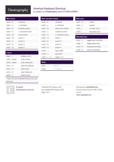1 Cobra Cheat Sheet - Cheatography.com: Cheat Sheets For Every Occasion