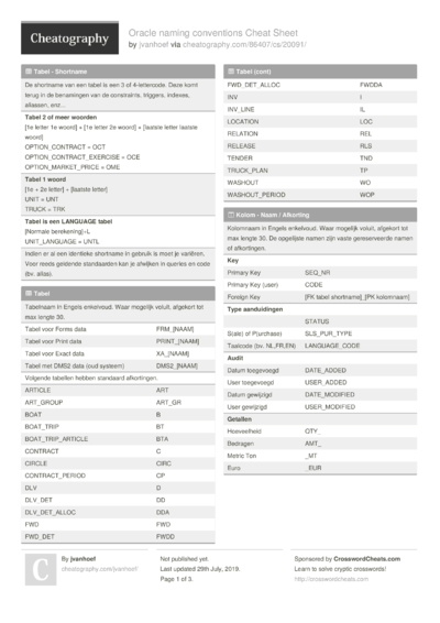 44 Oracle Cheat Sheets Cheat Sheets For Every Occasion