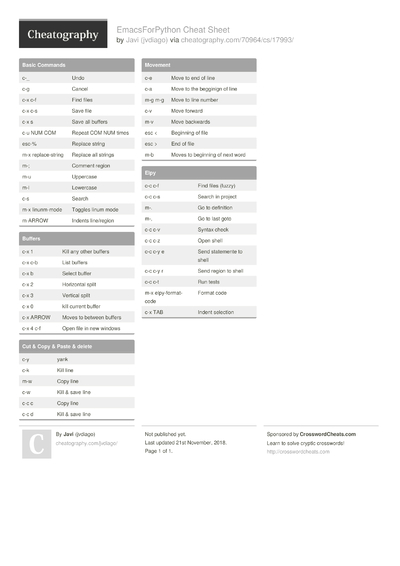65 Emacs Cheat Sheets - Cheatography.com: Cheat Sheets For Every Occasion