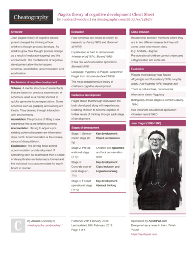 278 Psychology Cheat Sheets - Cheatography.com: Cheat Sheets For Every ...