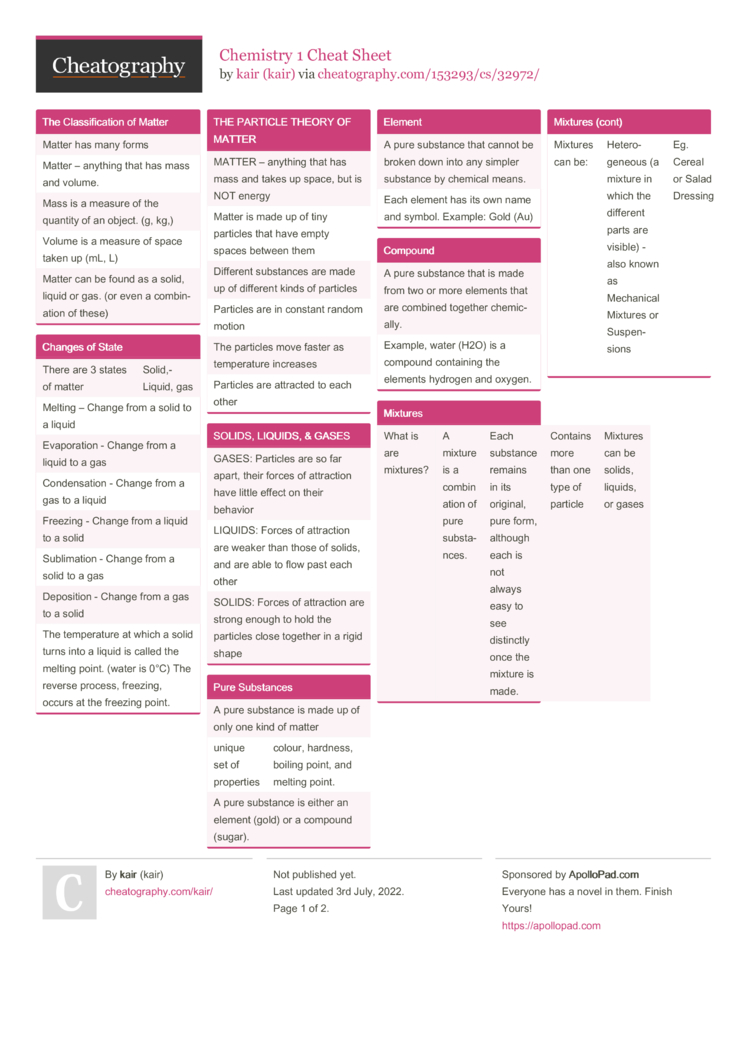 Analytical Chemistry Cheat Sheet 123 Chemistry Cheat Sheets