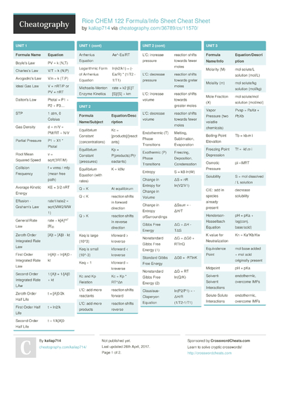 85 Chemistry Cheat Sheets - Cheatography.com: Cheat Sheets For Every ...