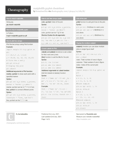 Cheat Sheets Matching "matplotlib" - Cheatography.com: Cheat Sheets For ...