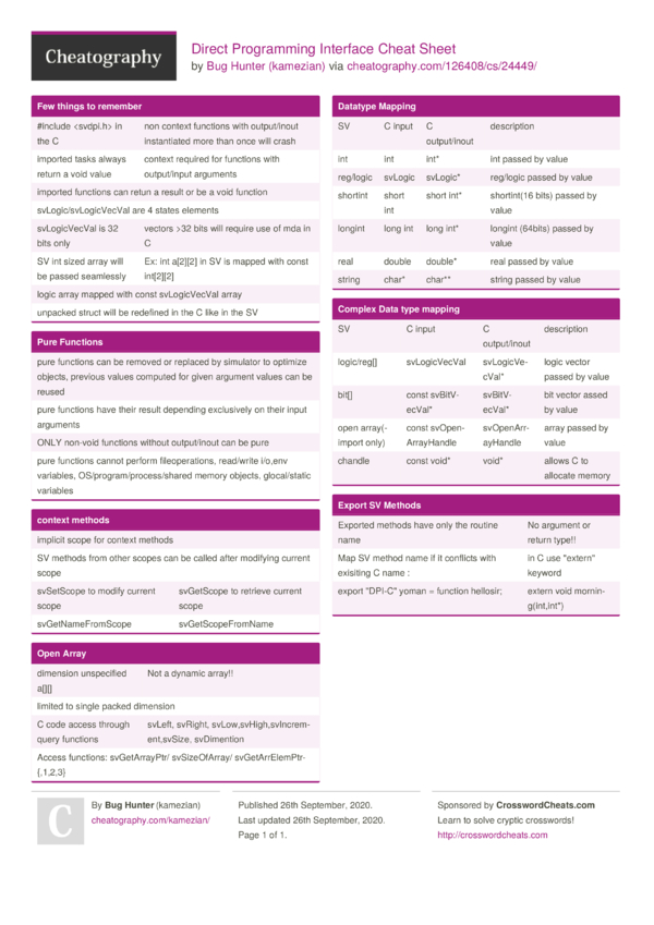 Direct Programming Interface Cheat Sheet By Kamezian Download Free From Cheatography 4684