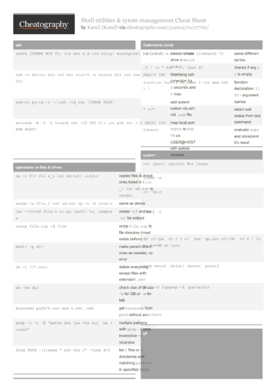 Cheat Sheets Matching "git" - Cheatography.com: Cheat Sheets For Every ...