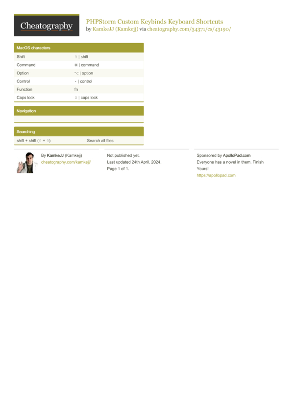 PHPStorm Custom Keybinds Keyboard Shortcuts by Kamkejj - Download free ...
