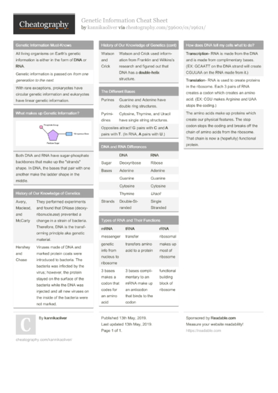24 Dna Cheat Sheets - Cheatography.com: Cheat Sheets For Every Occasion