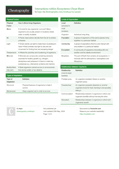 18 Ecology Cheat Sheets - Cheatography.com: Cheat Sheets For Every Occasion