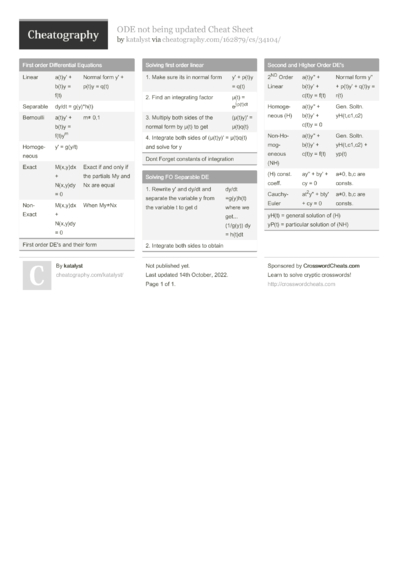 2231 Education Cheat Sheets - Cheatography.com: Cheat Sheets For Every Occasion