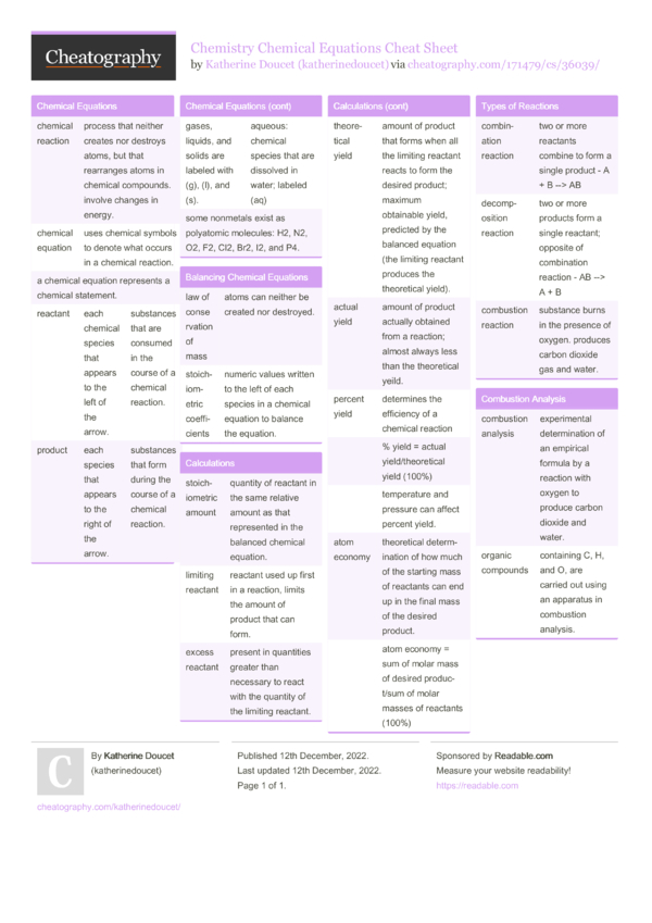 Chemistry Chemical Equations Cheat Sheet by katherinedoucet - Download ...