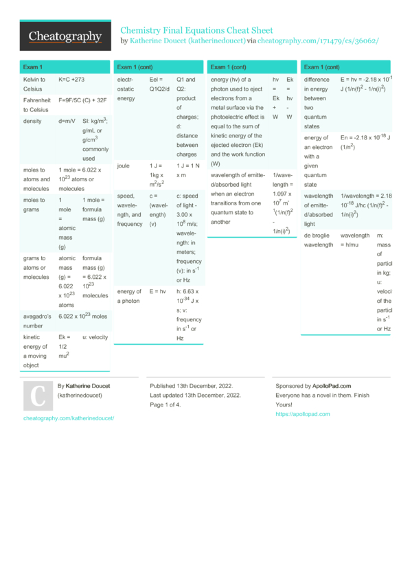 Chemistry Final Equations Cheat Sheet by katherinedoucet - Download ...