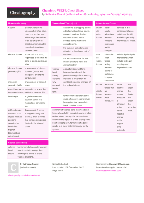 Chemistry VSEPR Cheat Sheet by katherinedoucet - Download free from ...