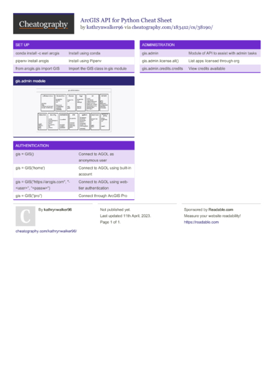 1 Arcgis Cheat Sheet - Cheatography.com: Cheat Sheets For Every Occasion