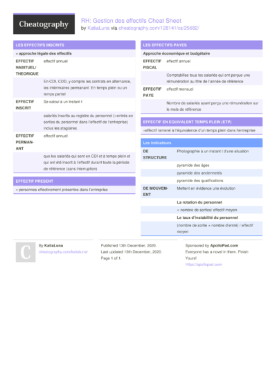 Cheat Sheets from December, 2020 - Cheatography.com: Cheat Sheets For Every Occasion