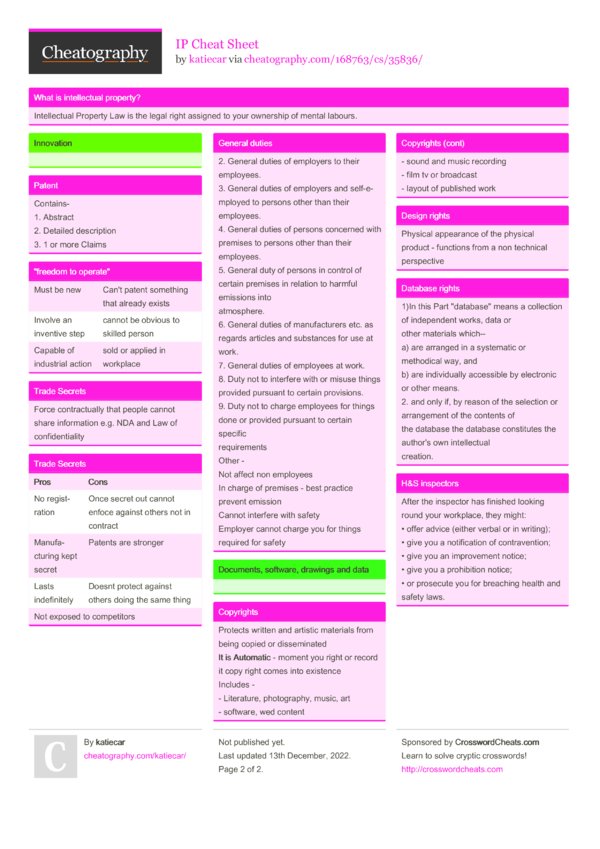 IP Cheat Sheet by katiecar - Download free from Cheatography ...