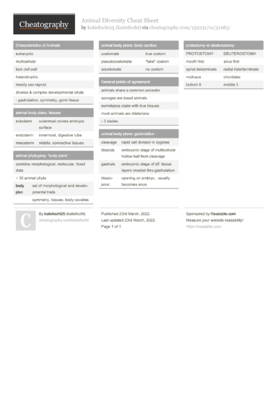 615 Biology Cheat Sheets - Cheatography.com: Cheat Sheets For Every ...