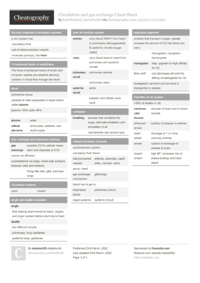 615 Biology Cheat Sheets - Cheatography.com: Cheat Sheets For Every ...