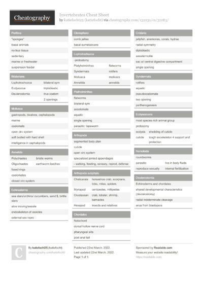Unit 3 Math Functions String And Objects Cheat Sheet By Papapadzul Download Free From 7347