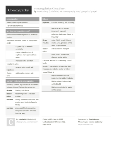 tmux Keyboard Shortcuts by gexplorer - Download free from Cheatography ...