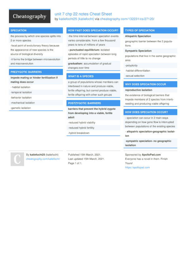 unit 7 chp 22 notes Cheat Sheet by katiefocht - Download free from ...