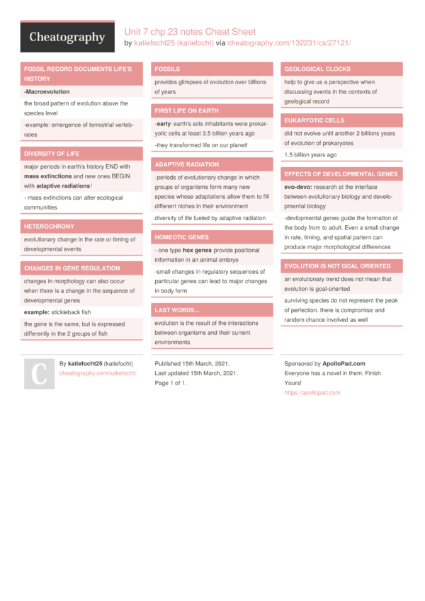 Unit 7 chp 23 notes Cheat Sheet by katiefocht - Download free from ...