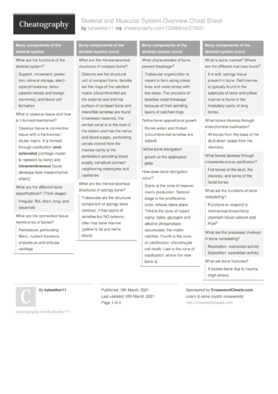 Cheat Sheets from March, 2021 - Cheatography.com: Cheat Sheets For ...