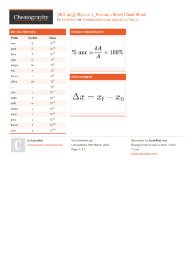 58 Physics Cheat Sheets - Cheatography.com: Cheat Sheets For Every Occasion