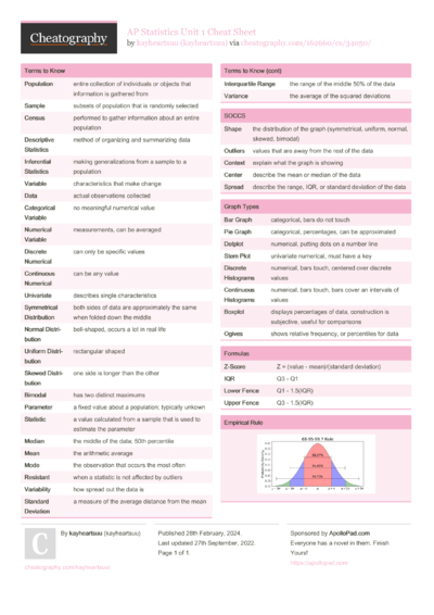 101 Statistics Cheat Sheets - Cheatography.com: Cheat Sheets For Every ...