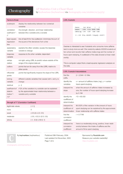 AP Statistics Unit 1 Cheat Sheet by kayheartsuu - Download free from Cheatography - Cheatography ...