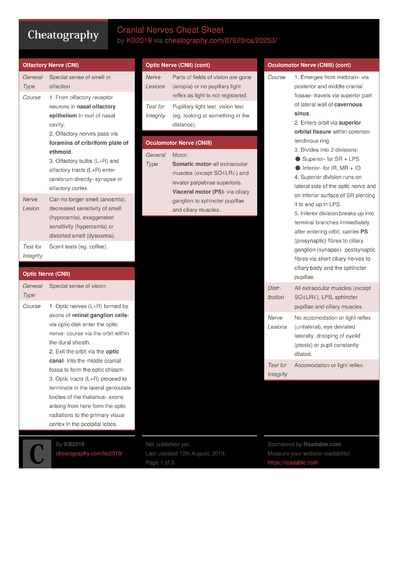 10 Summary Cheat Sheets - Cheatography.com: Cheat Sheets For Every Occasion