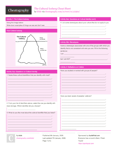Conventional Commits Cheat Sheet by albelop - Download free from ...