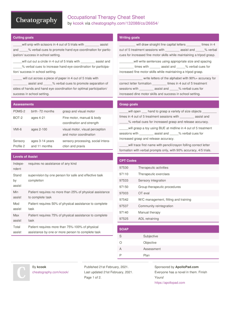 Ot Documentation Cheat Sheet Ot Documentation Cheat Sheet