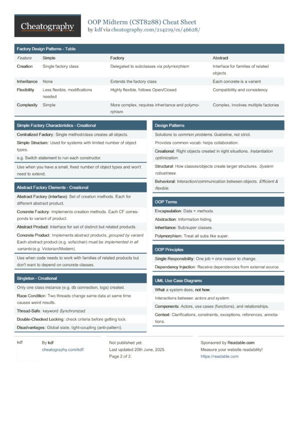 OOP Midterm (CST8288) Cheat Sheet by kdf - Download free from Cheatography - Cheatography.com ...