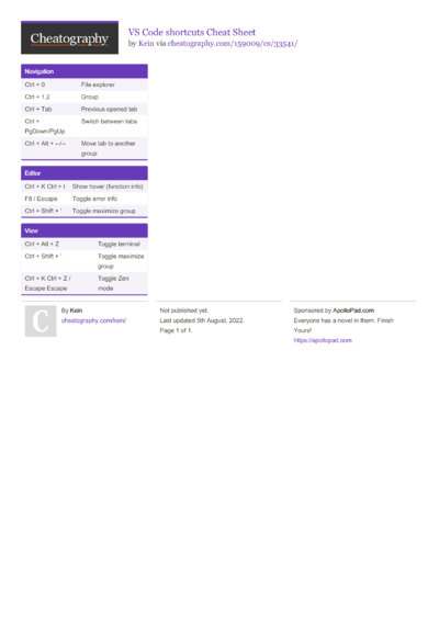 1295 Software Cheat Sheets - Cheatography.com: Cheat Sheets For Every ...